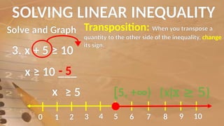linear inequality in one vaariables.pptx