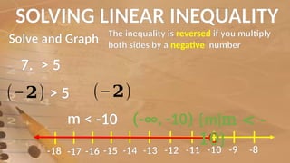 linear inequality in one vaariables.pptx