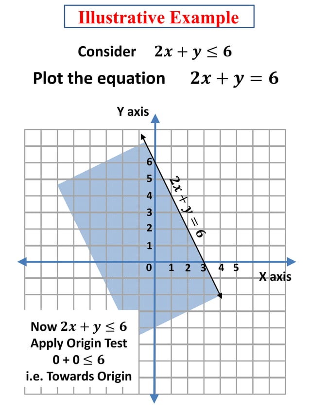 Linear inequations | PDF | Science