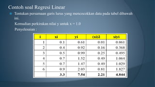 Linearisasi UTS lisfa | PPTX
