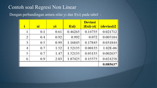 Linearisasi UTS lisfa | PPTX