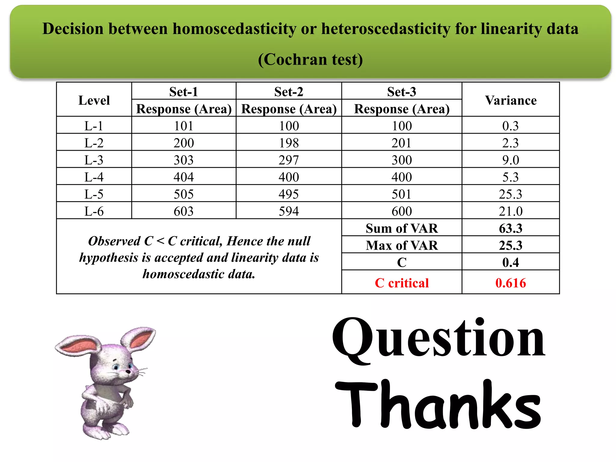 Linearity cochran test | PPTX