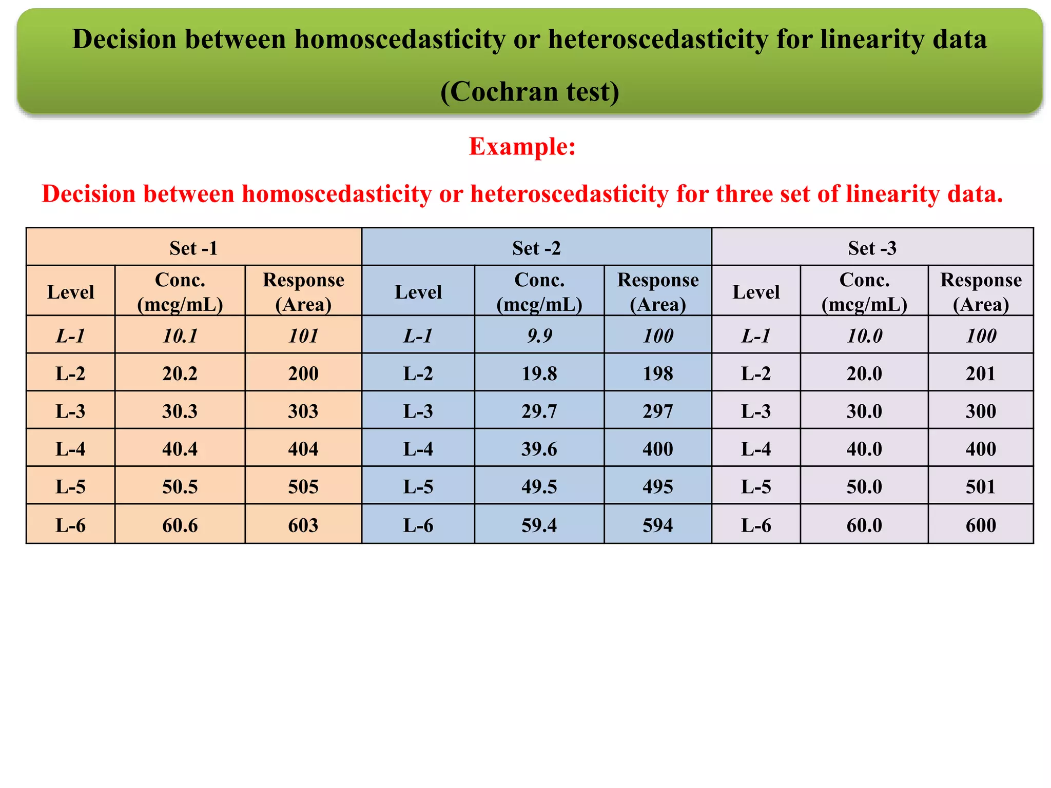 Linearity cochran test | PPTX