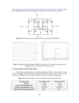 Linearity enhancement of operational transconductance amplifier using source | PDF