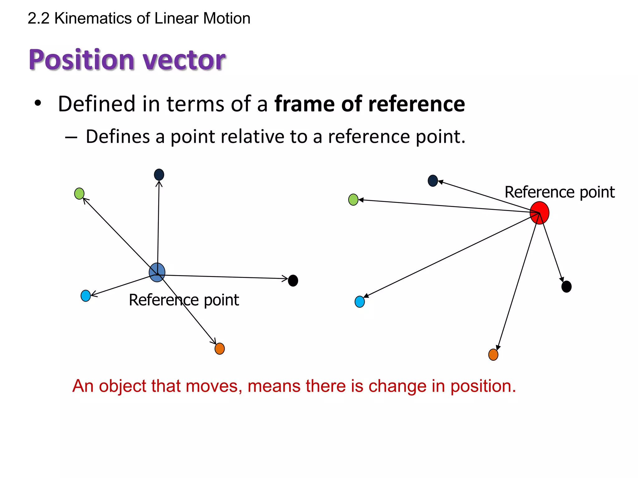 Linear Kinematics.ppt