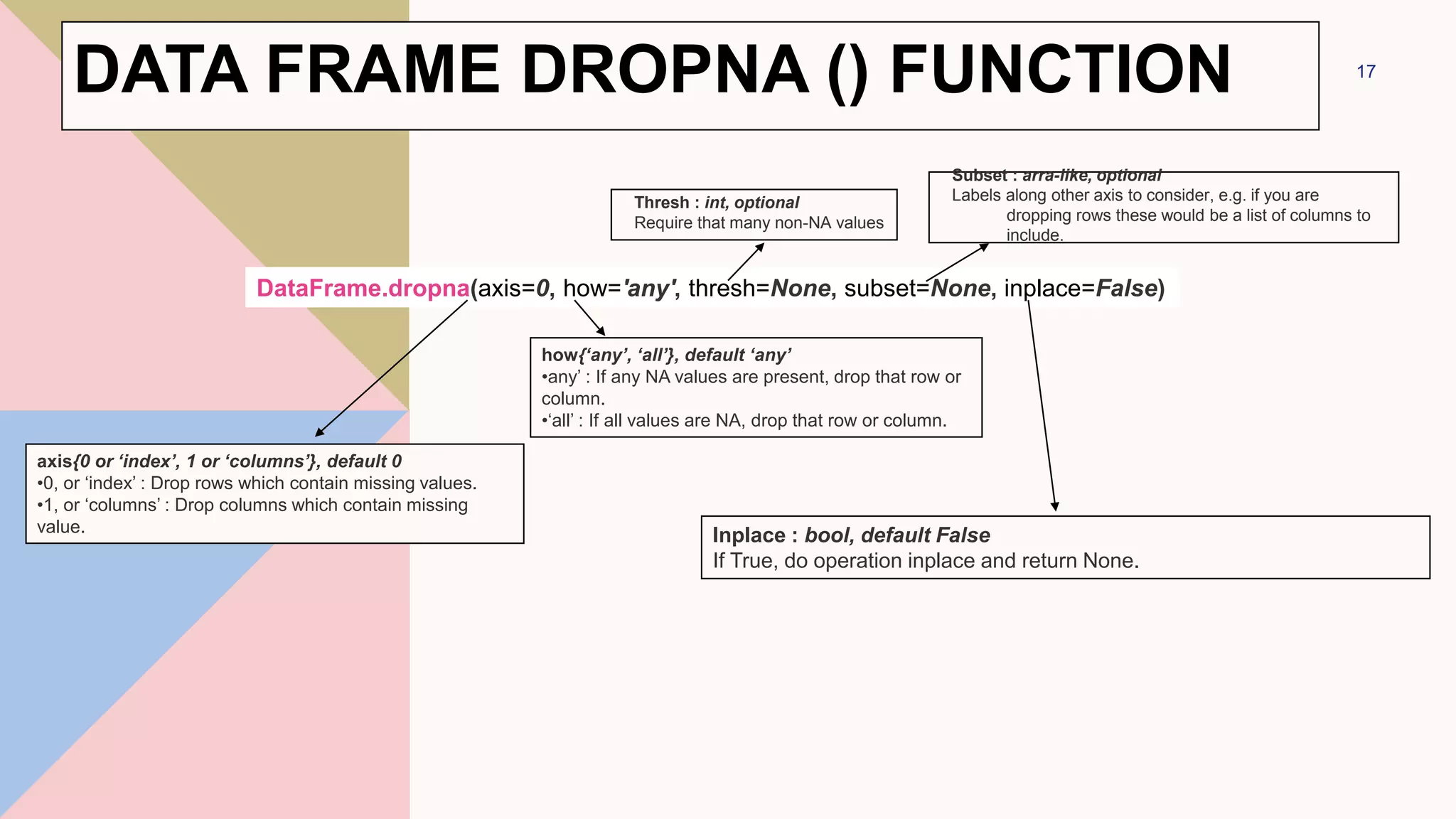 Linear Logistic regession_Practical.pptx