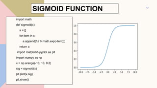Linear Logistic regession_Practical.pptx
