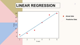 Linear Logistic regession_Practical.pptx