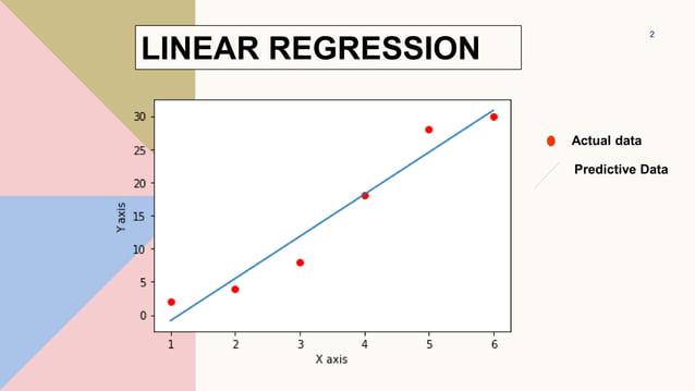 Linear Logistic regession_Practical.pptx