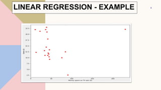 Linear Logistic regession_Practical.pptx