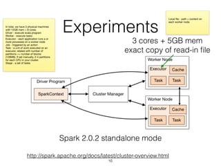 Implementation of linear regression and logistic regression on Spark | PDF