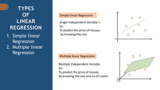 LINEAR LOGISTIC REGRESSION PPT(1).pptx