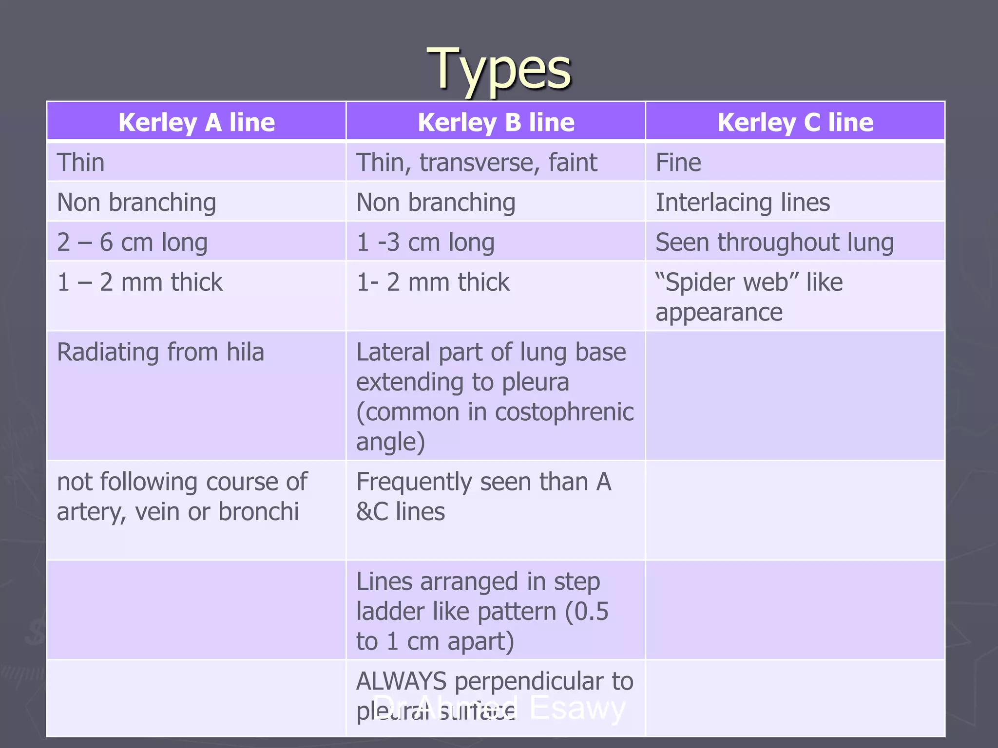 Linear lung density x ray Dr Ahmed Esawy | PDF