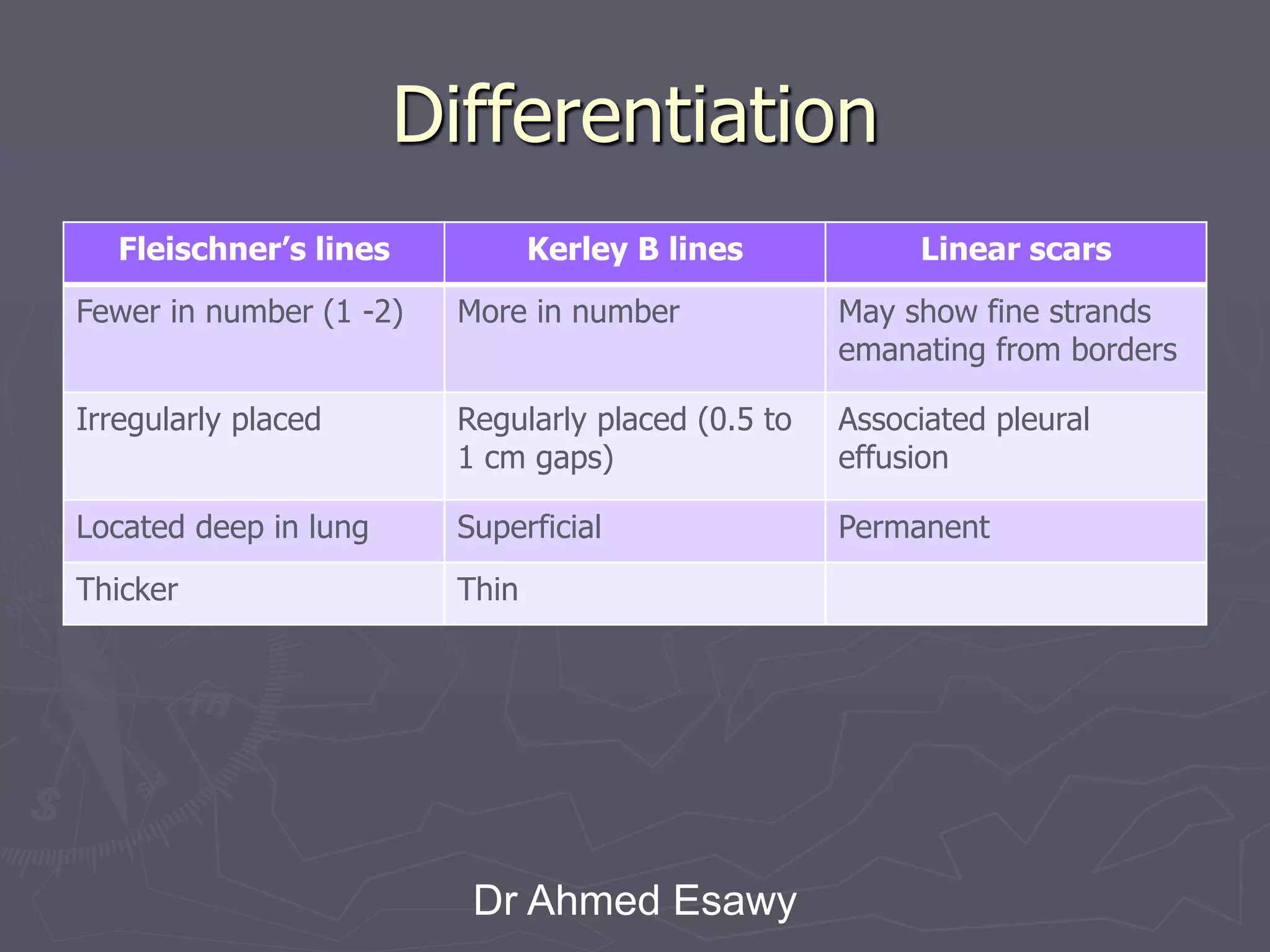 Linear lung density x ray Dr Ahmed Esawy | PDF