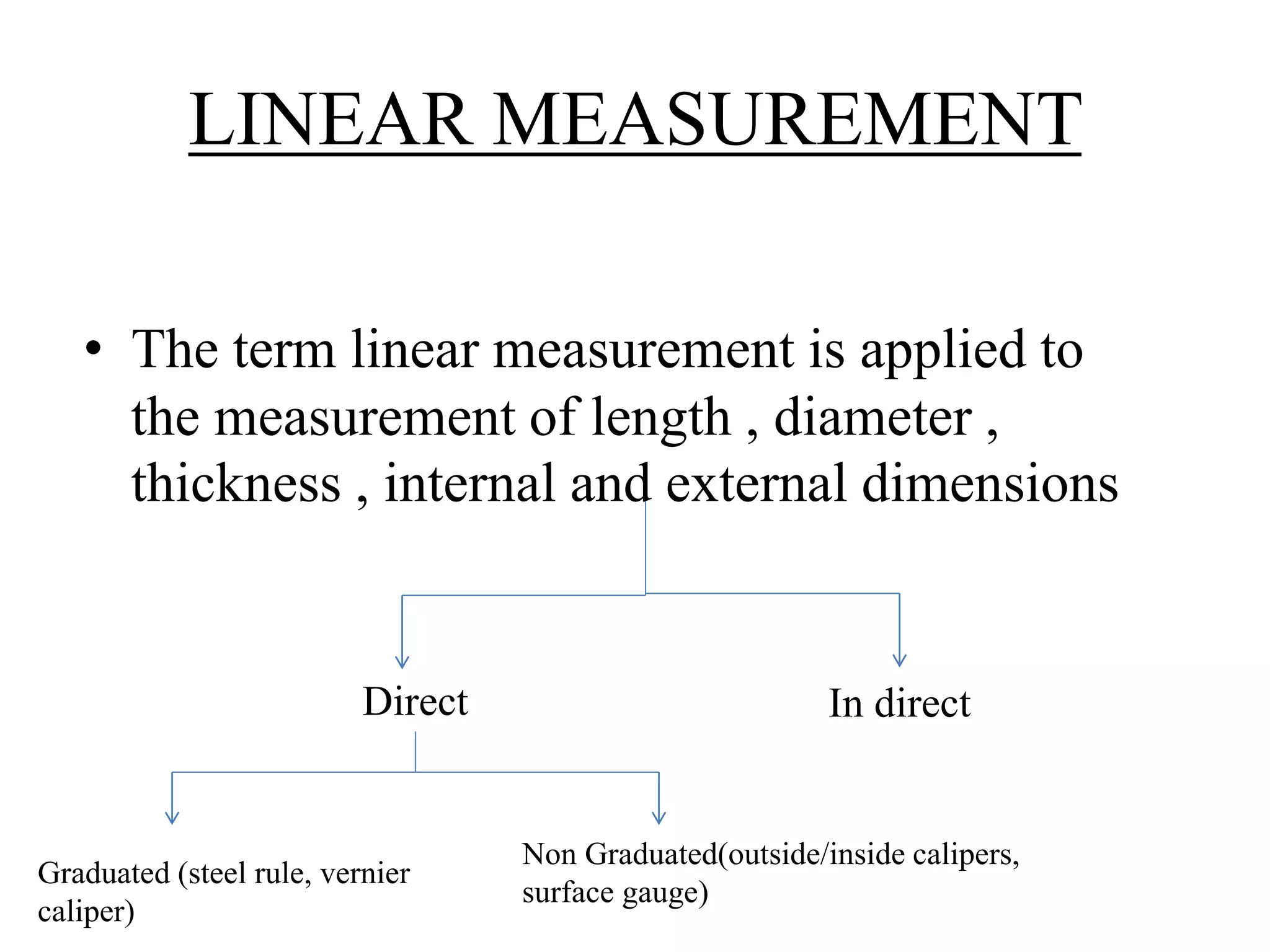 Linear measurement | PPT