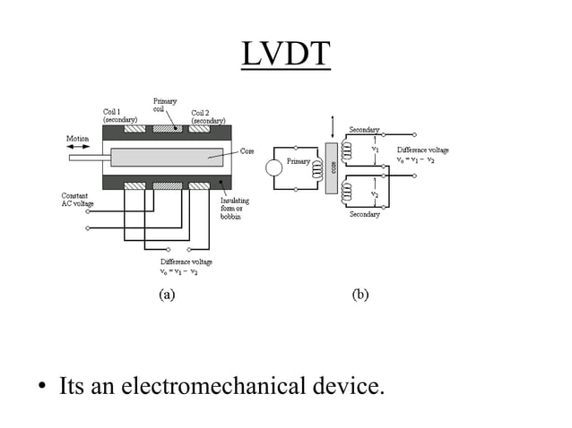 Linear measurement | PPT