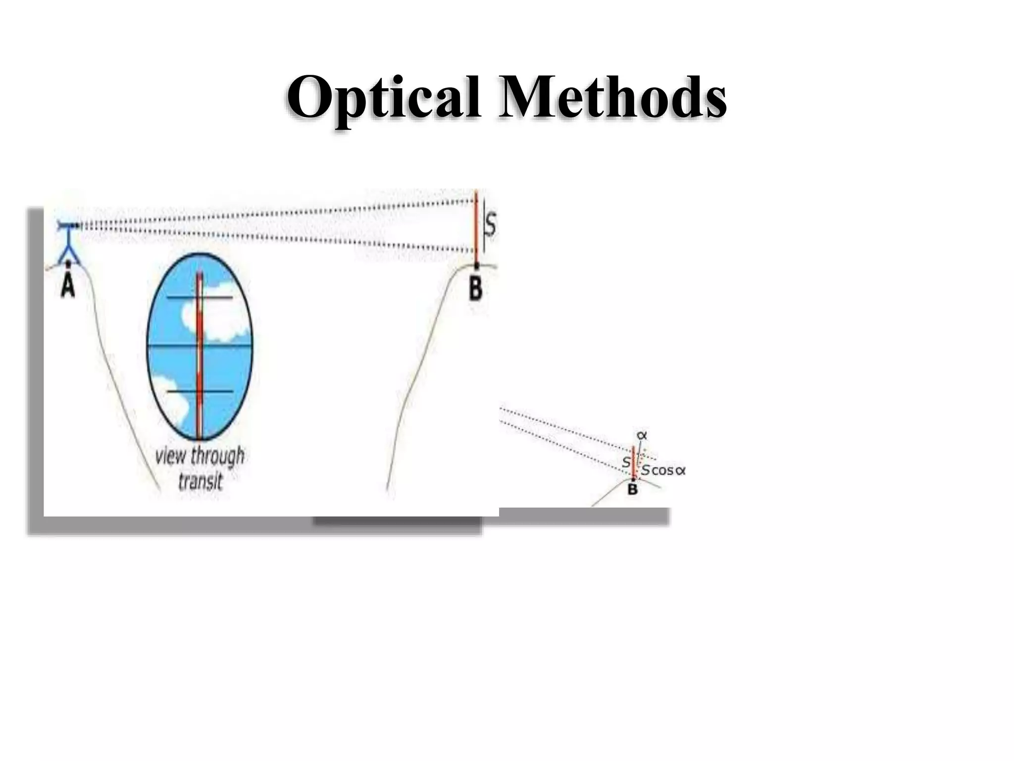 Linear measurement | PPTX