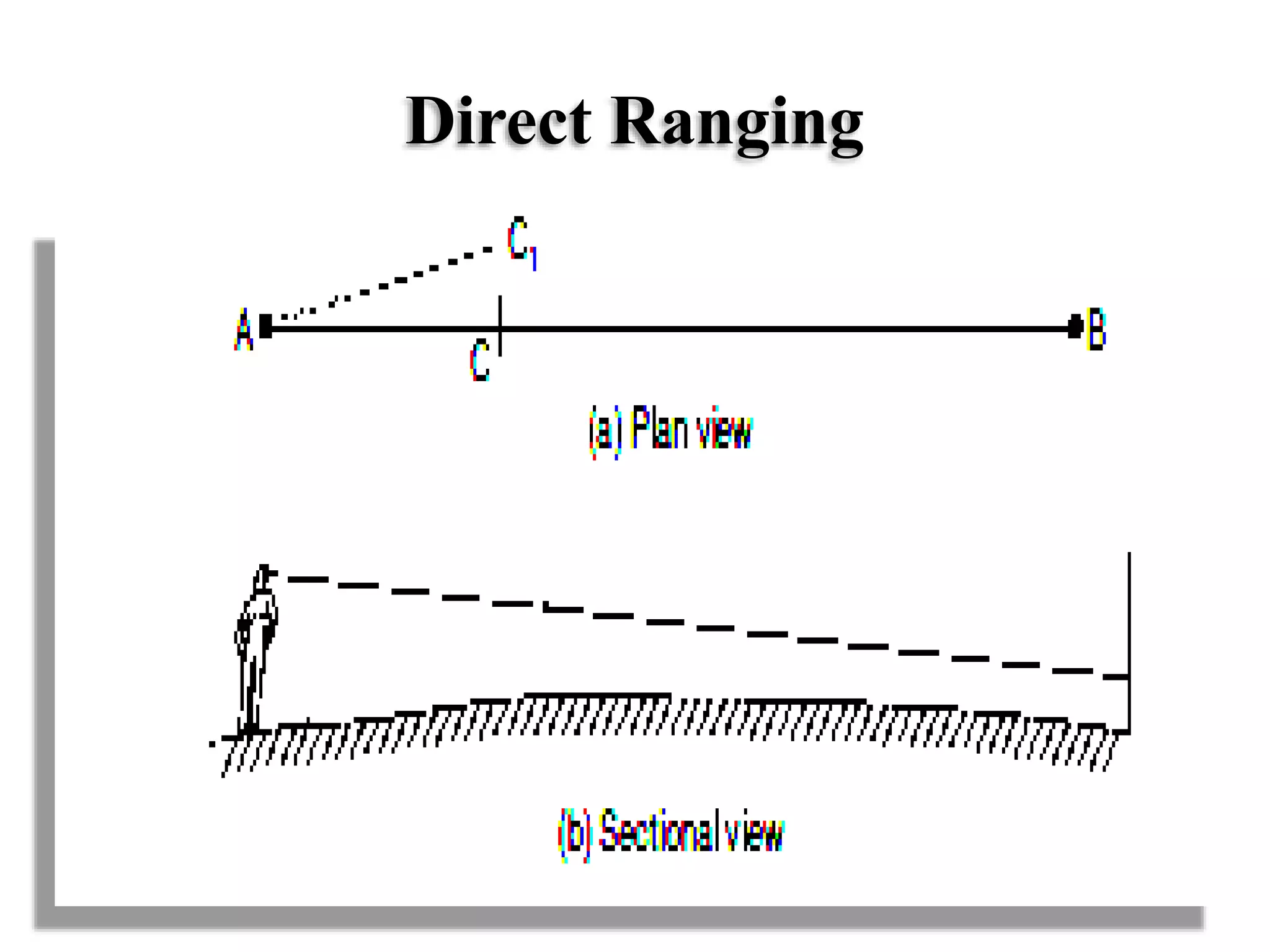 Linear measurement | PPTX