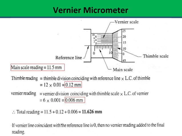 linear_measurement_metrology_explanation.pdf