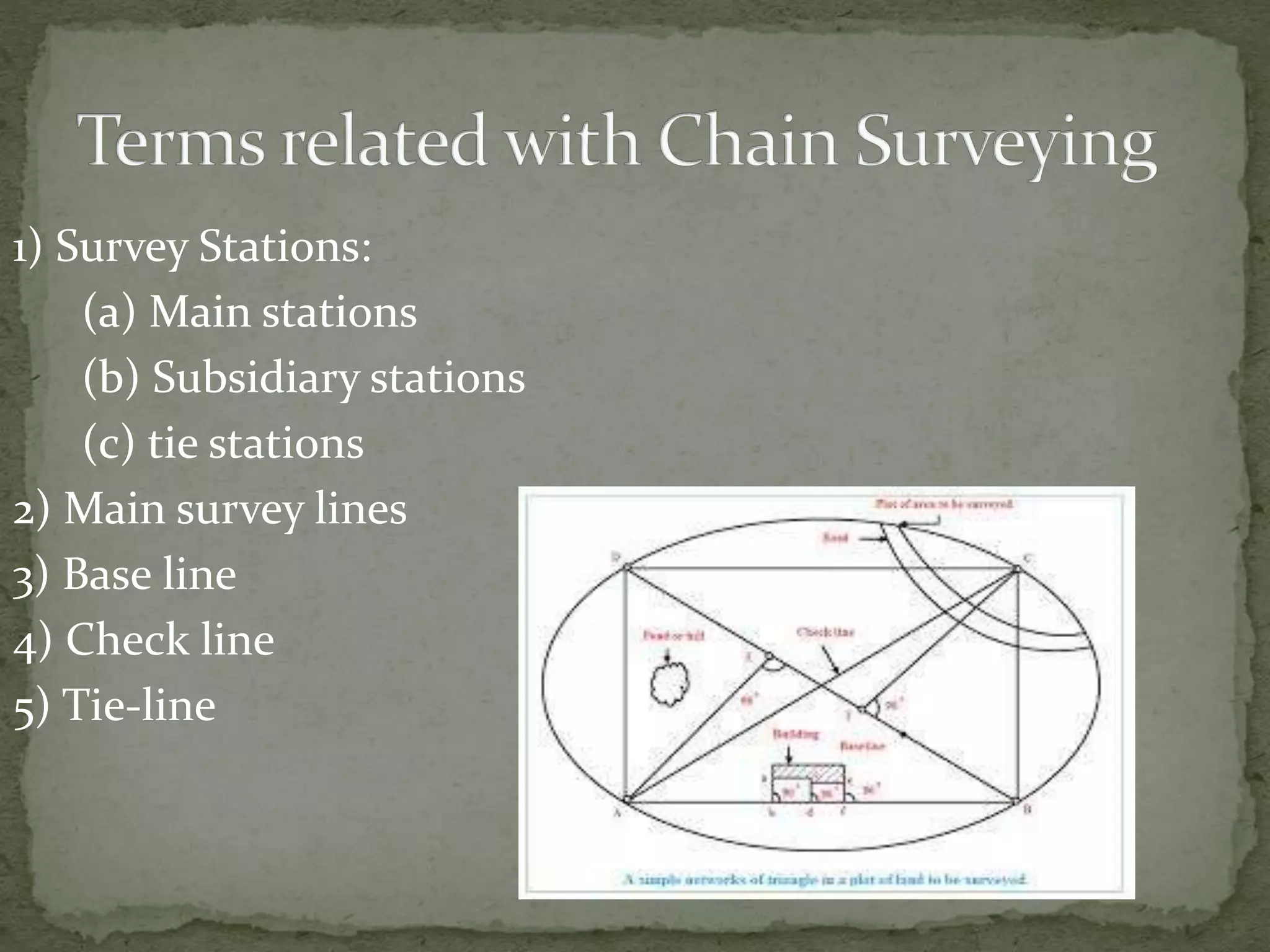 Linear measurement for surveying by chaining | PPTX