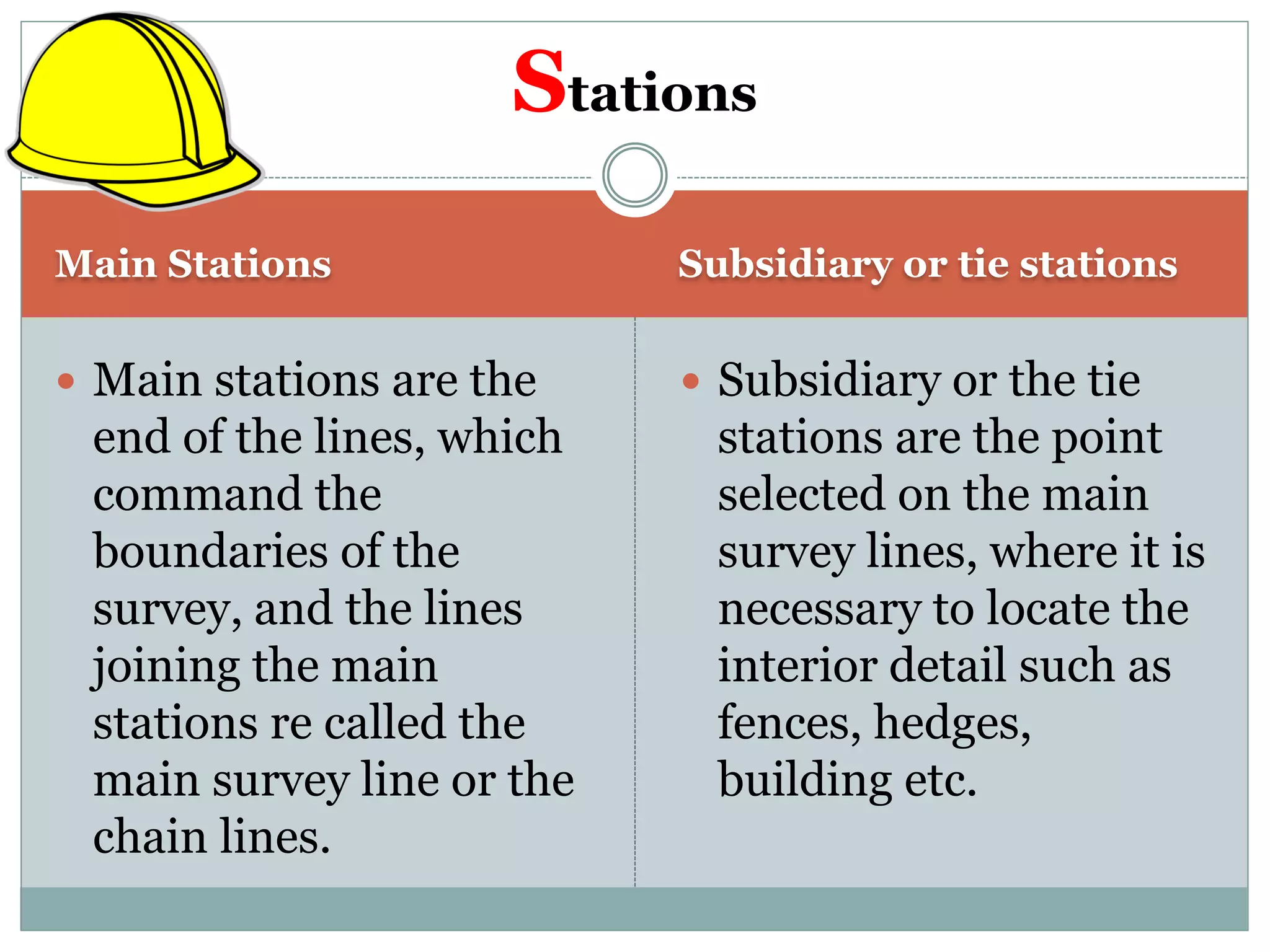 1.1 Linear measurement original: Chaining & Ranging | PDF
