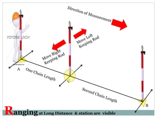 1.1 Linear measurement original: Chaining & Ranging | PDF