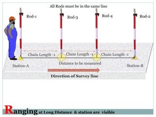 1.1 Linear measurement original: Chaining & Ranging | PDF