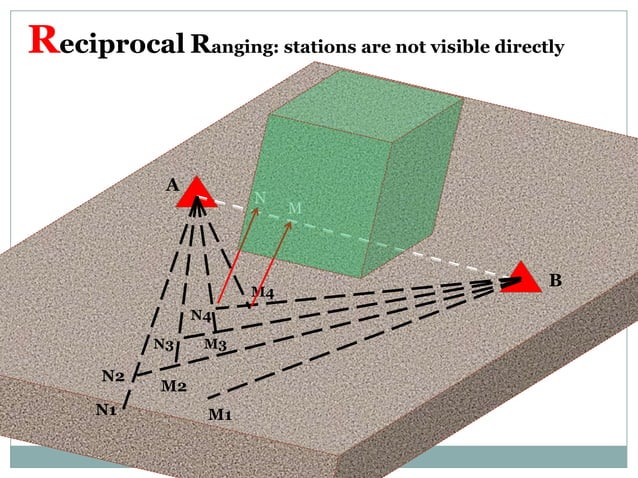 1.1 Linear measurement original: Chaining & Ranging | PDF | Geography ...
