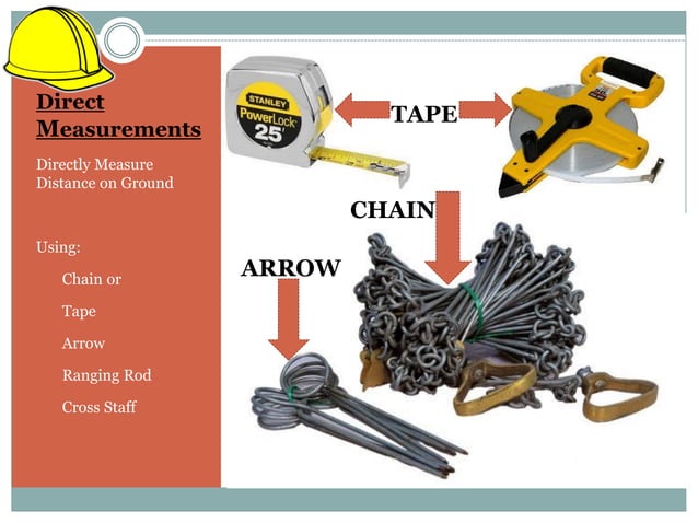 1.1 Linear measurement original: Chaining & Ranging | PDF | Geography ...