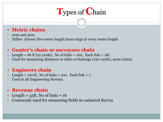 1.1 Linear measurement original: Chaining & Ranging | PDF