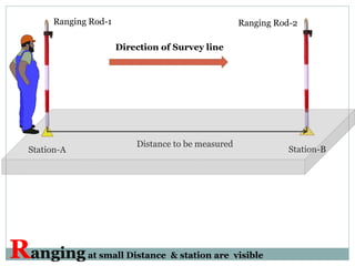Ranging Rod Used In Surveying