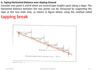 linear measurement introduction(part1) Arc.pptx