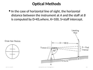 linear measurement introduction(part1) Arc.pptx