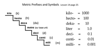 Linear measures | ODP
