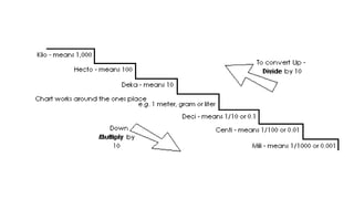 Linear measures | ODP