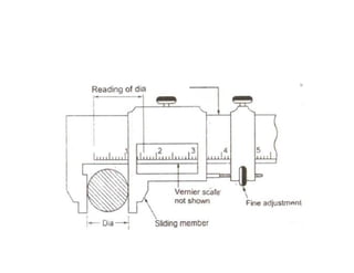 Linear measuring instrument | PDF