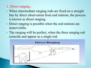 Linear measurement | PDF