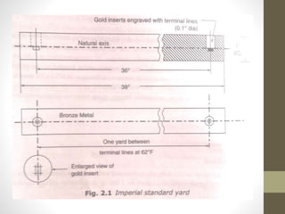Linear metrology...2 | PPTX