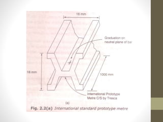 Linear metrology...2 | PPT