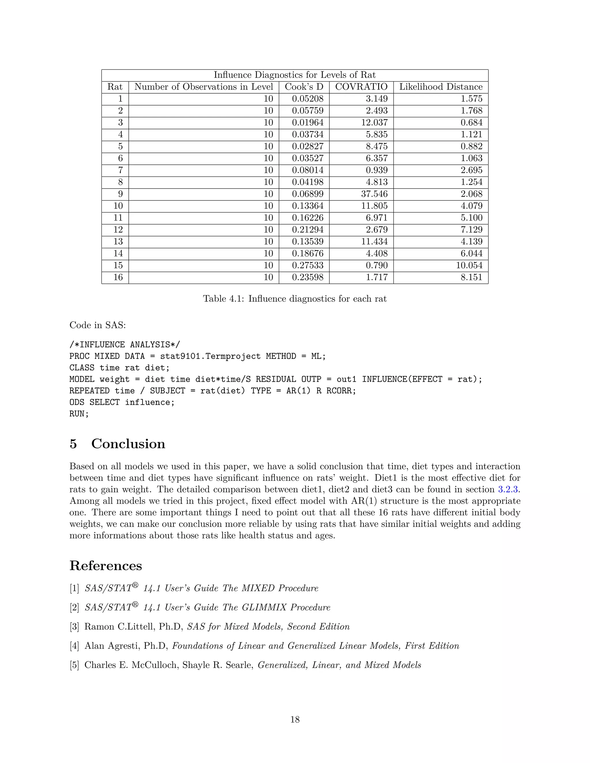 Linear mixed model-writing sample | PDF