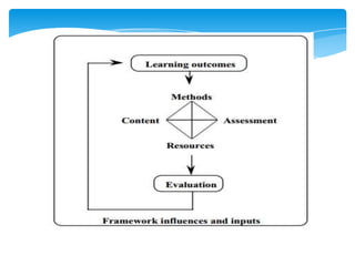 Linear model of Curriculum | PPTX