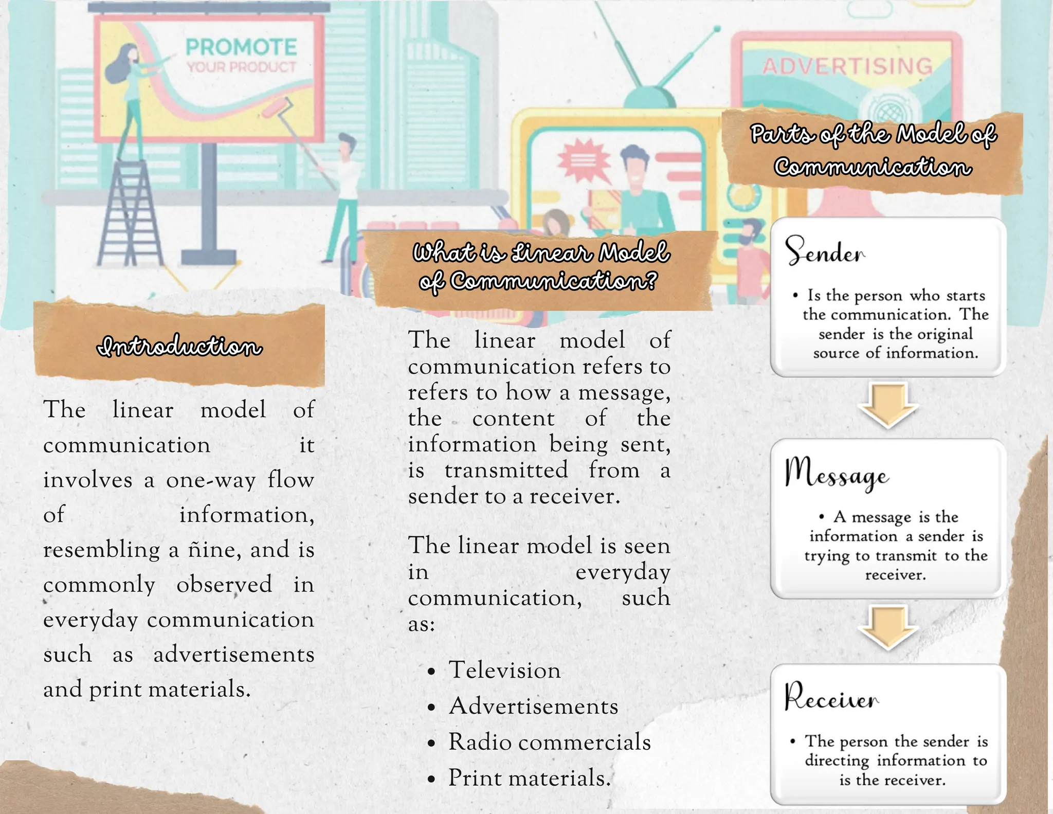 LINEAR MODEL OF COMMUNICATION - BROCHURE.pdf