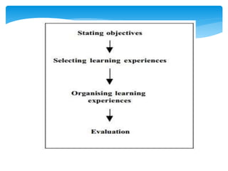 Linear model of curriculum development | PPTX