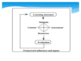 Linear model of curriculum development | PPTX