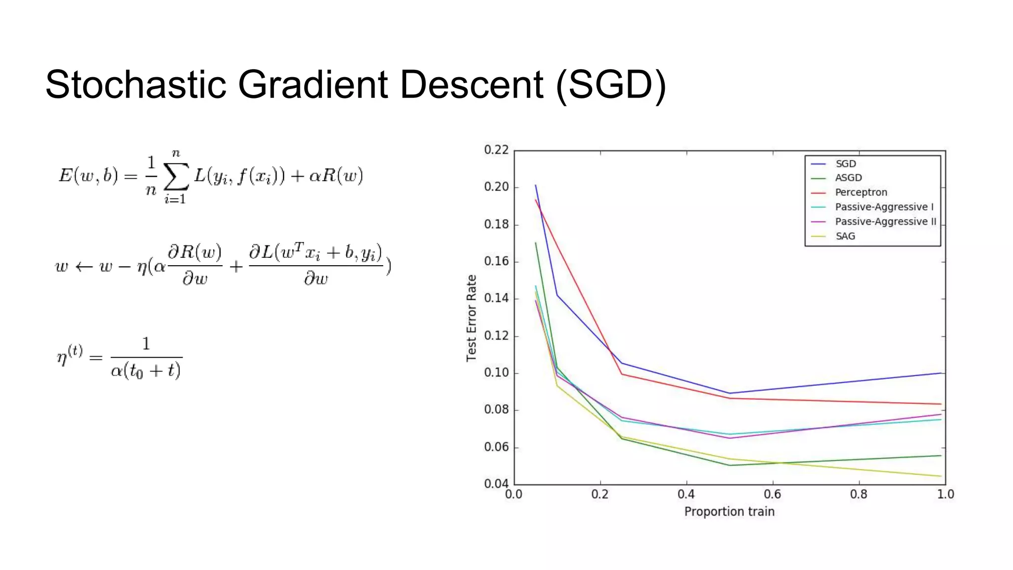 Linear Models And Multiclass Classification Pptx Computing