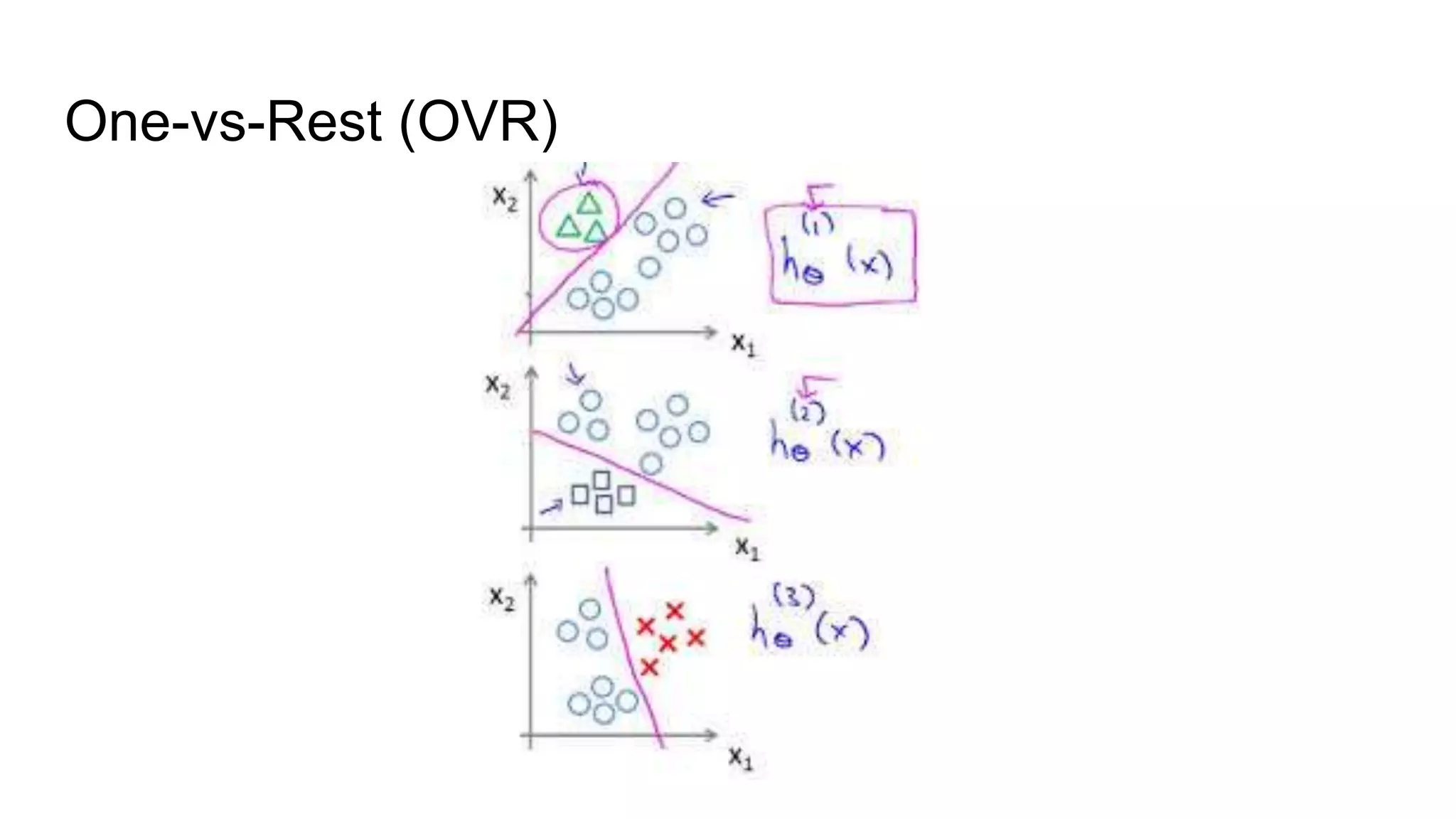 Linear Models And Multiclass Classification Pptx Computing Technology And Computing