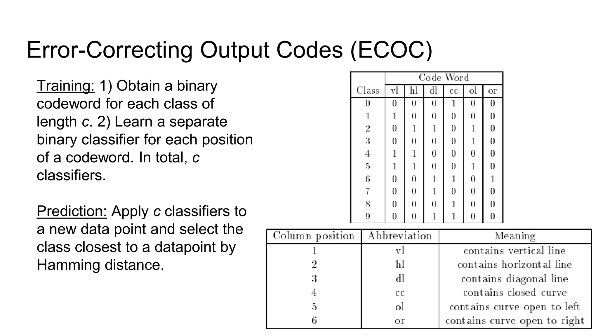Linear Models And Multiclass Classification Pptx Computing Technology And Computing
