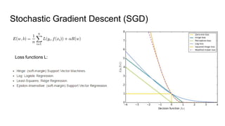 Linear models and multiclass classification | PPTX | Computing | Technology & Computing