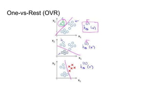 Linear models and multiclass classification | PPTX