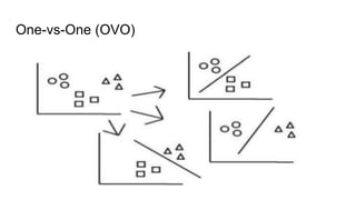 Linear models and multiclass classification | PPTX
